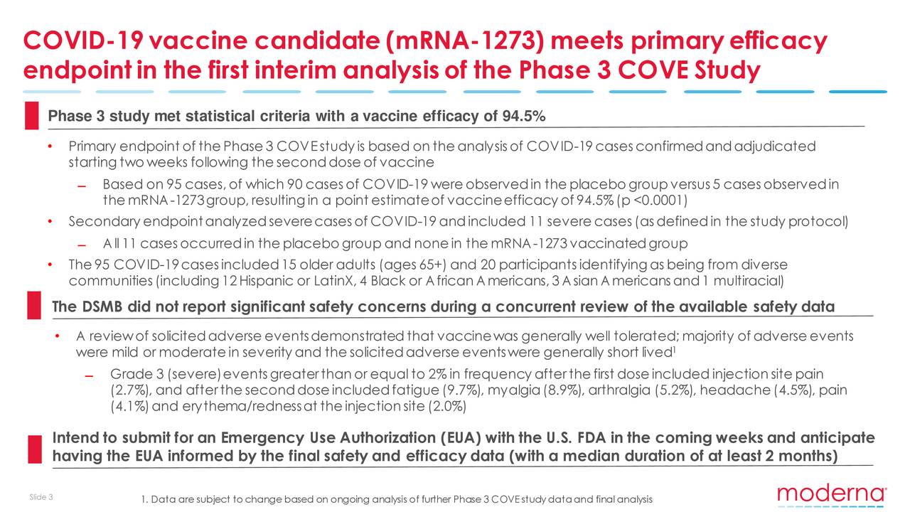 Moderna (MRNA) Updates On COVID-19 Vaccine (mRNA-1273) - Slideshow ...
