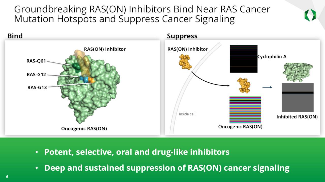 Revolution Medicines Stock: Advancing On Several Fronts (NASDAQ:RVMD ...