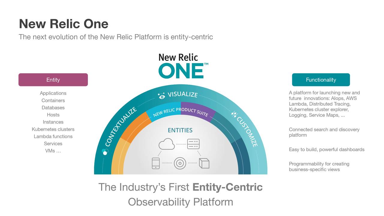 New Relic, Inc. 2019 Q4 - Results - Earnings Call Slides (NYSE:NEWR ...