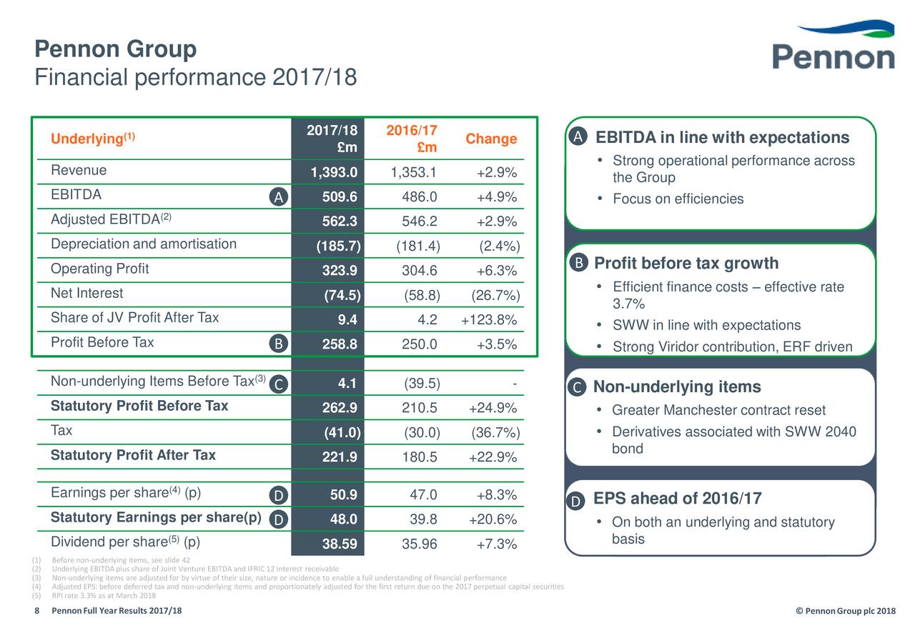 Pennon Group PLC ADR 2018 Q4 - Results - Earnings Call Slides (OTCMKTS ...