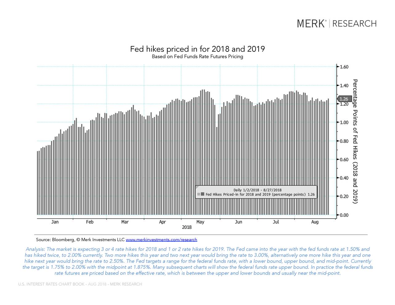 Merk Research U.S. Interest Rates Chart Book August 2018 | Seeking Alpha
