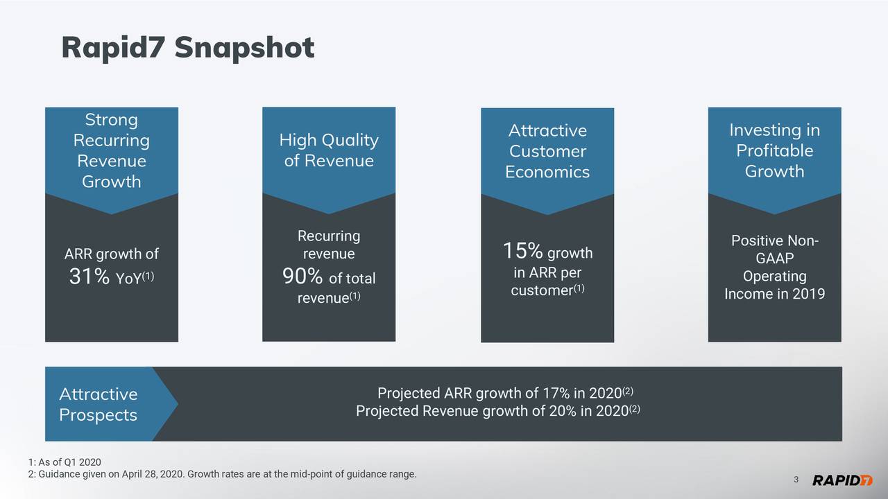 Rapid7, Inc. 2020 Q1 - Results - Earnings Call Presentation (NASDAQ:RPD ...