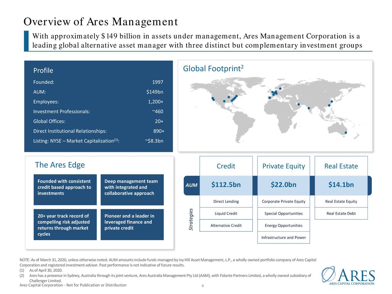 Ares Capital (ARCC) Investor Presentation - Slideshow (NASDAQ:ARCC ...