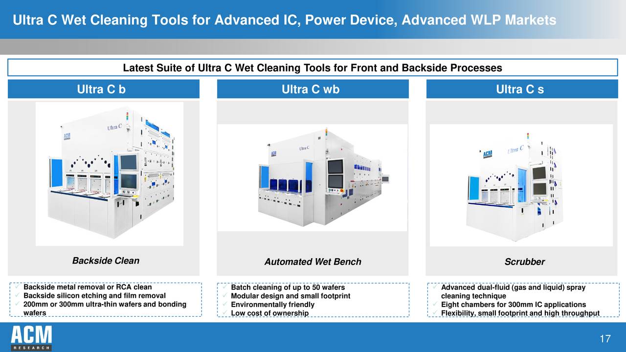 ACM Research (ACMR) Investor Presentation - Slideshow (NASDAQ:ACMR ...