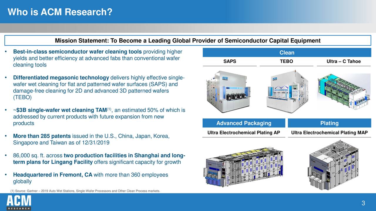 ACM Research (ACMR) Investor Presentation - Slideshow (NASDAQ:ACMR ...