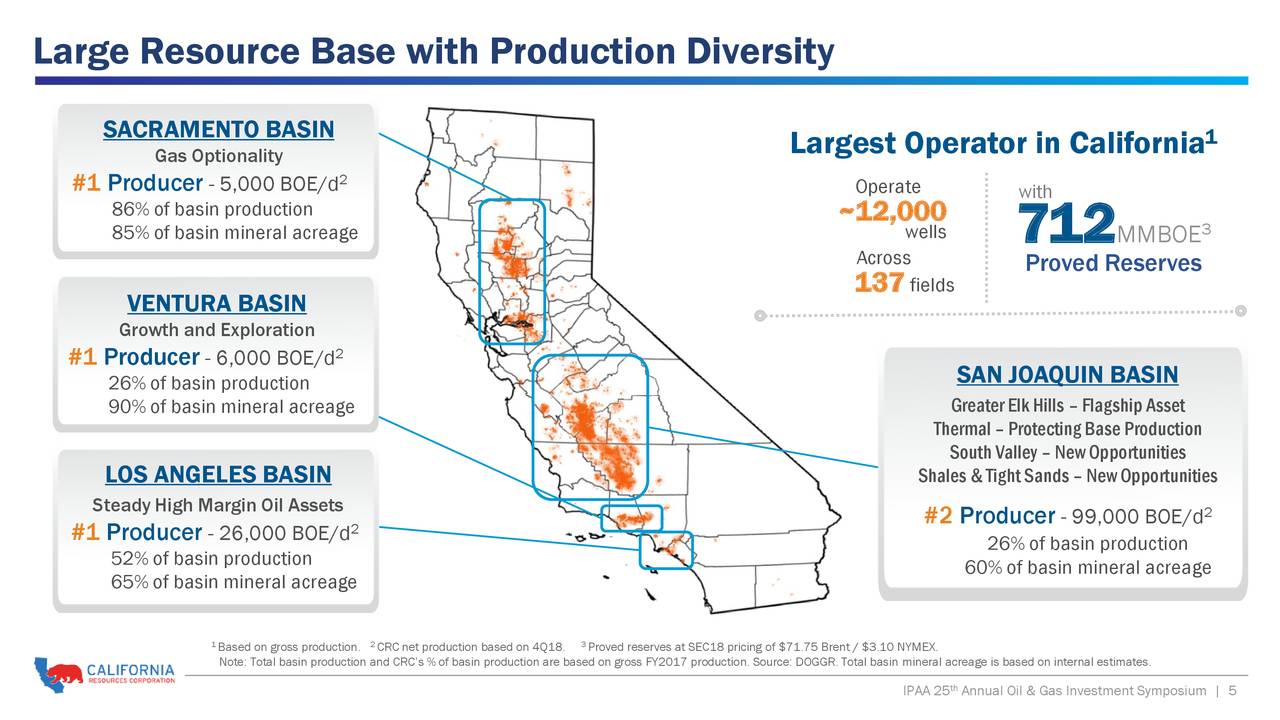 California Resources (CRC) Presents At Independent Petroleum ...
