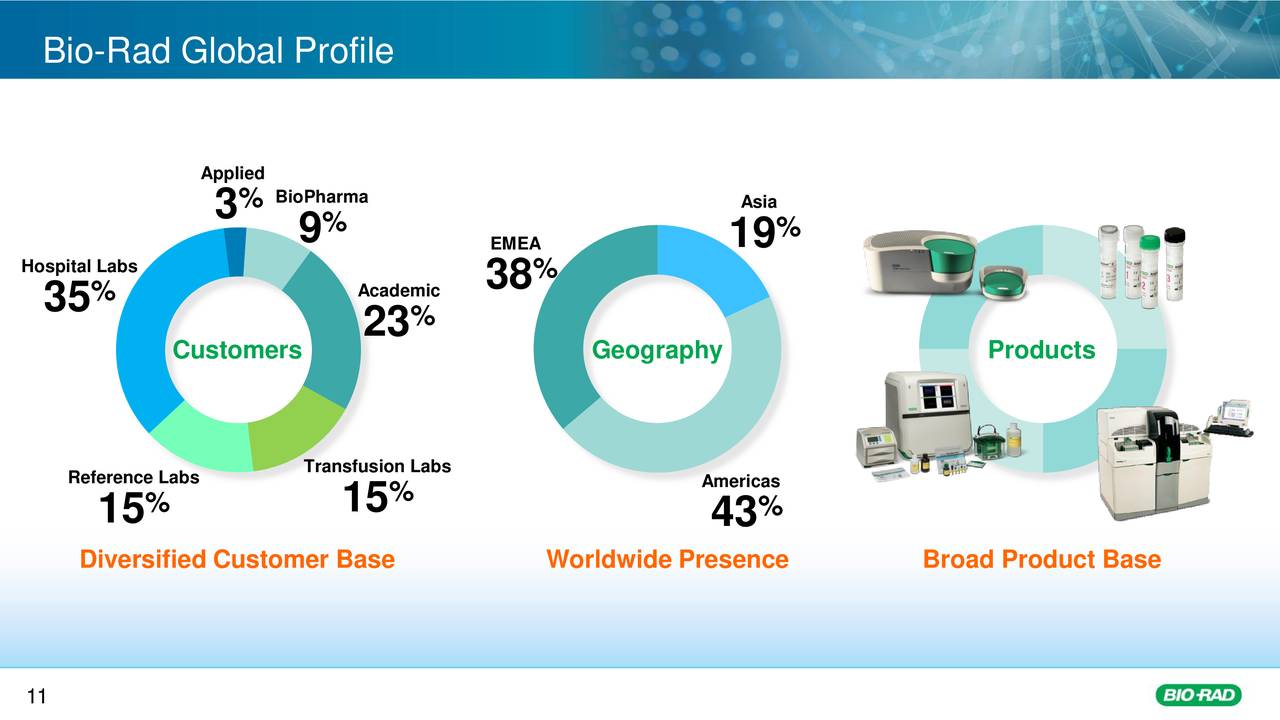 Bio-Rad Labs (BIO) Investor Presentation - Slideshow (NYSE:BIO ...
