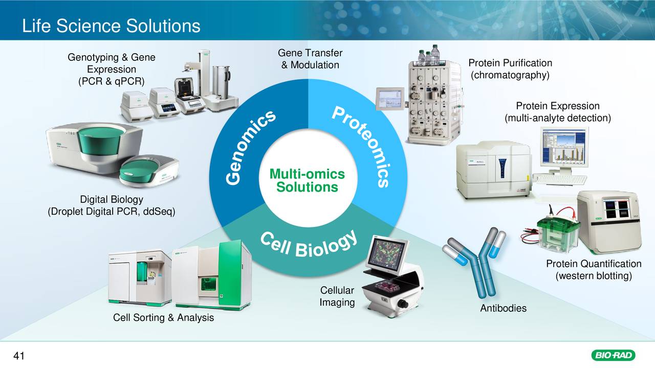 Bio-Rad Labs (BIO) Investor Presentation - Slideshow (NYSE:BIO ...