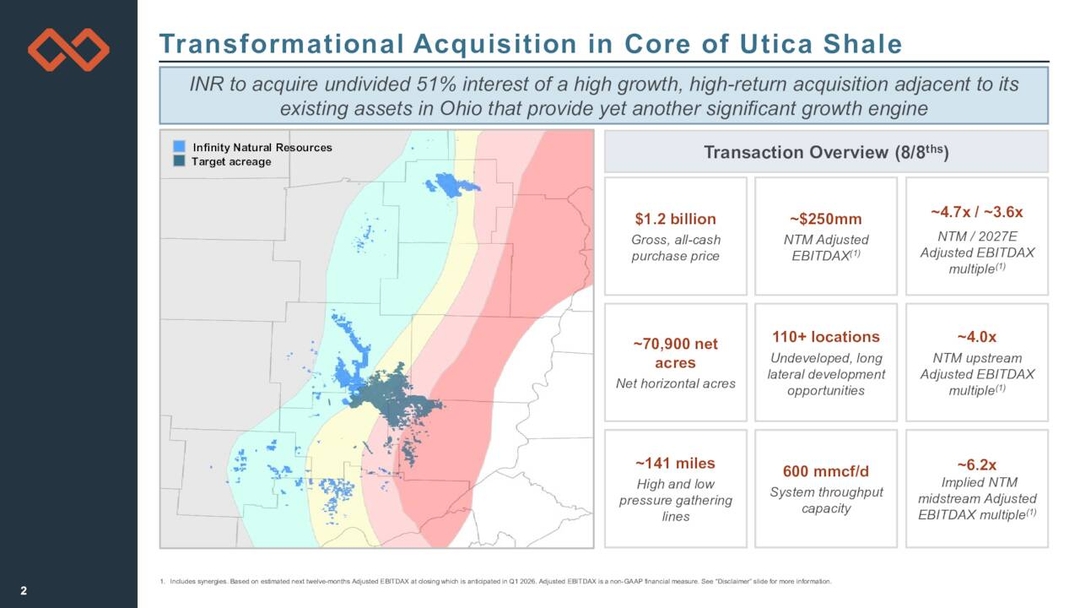 Antero Resources Corporation (AR) Antero Midstream Corporation ...
