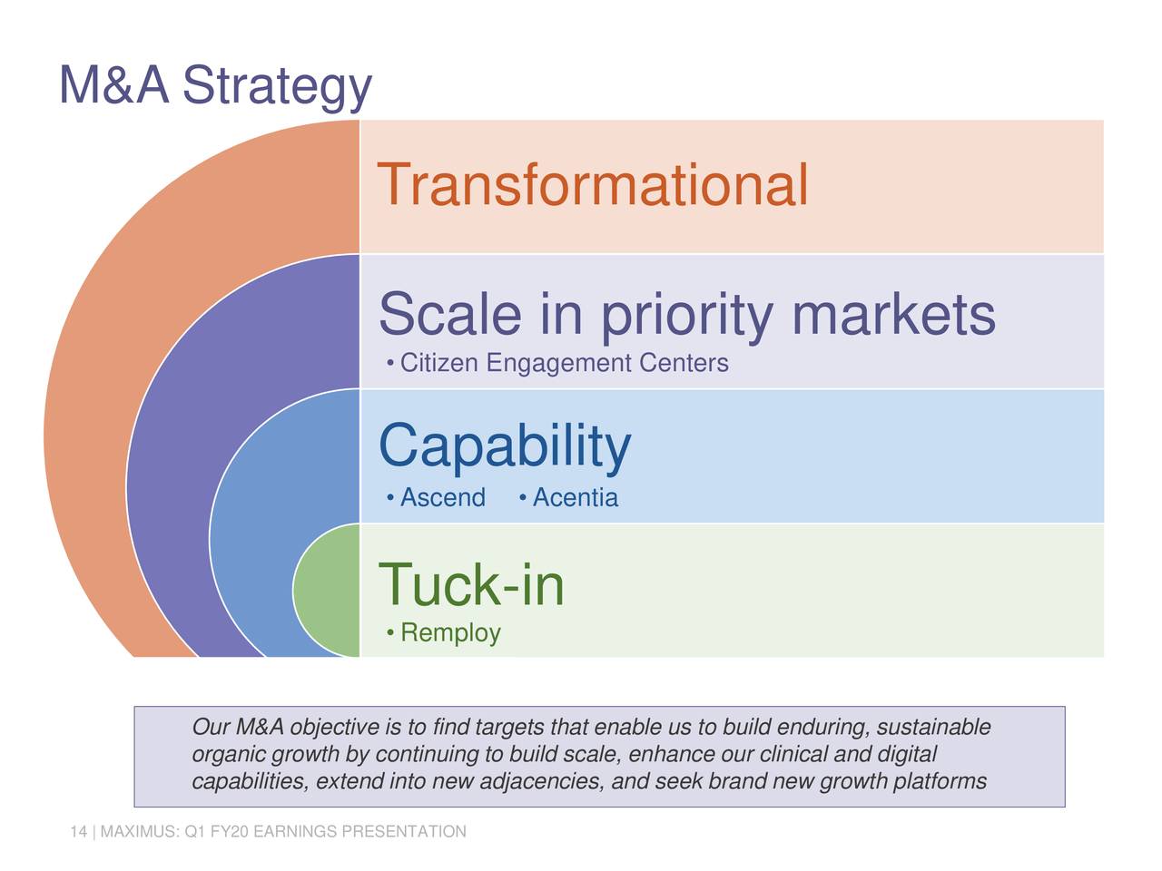 MAXIMUS, Inc. 2020 Q1 - Results - Earnings Call Presentation (NYSE:MMS ...