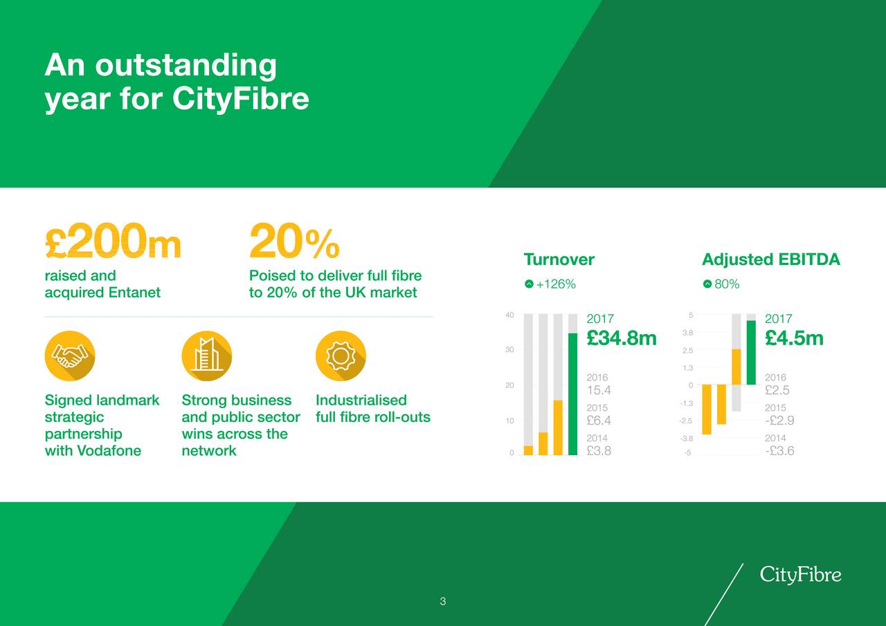 CityFibre Infrastructure Holdings PLC 2017 Q4 - Results - Earnings Call ...
