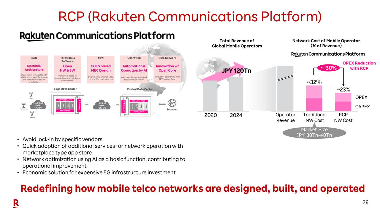 Rakuten, Inc. 2020 Q2 - Results - Earnings Call Presentation (OTCMKTS ...