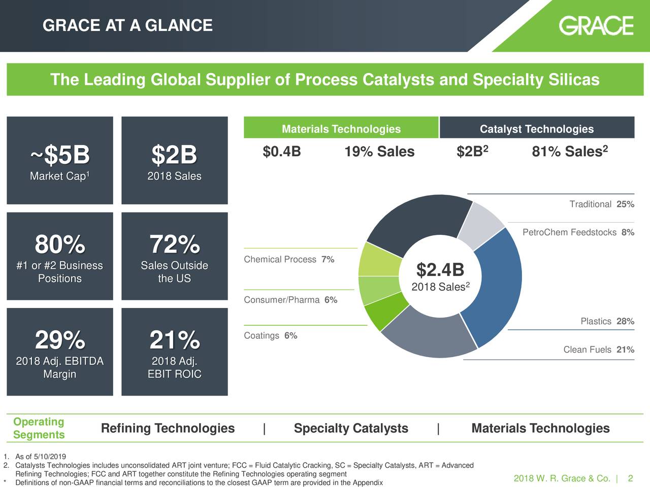 W.R. Grace & Co. (GRA) Presents At Goldman Sachs Industrials ...