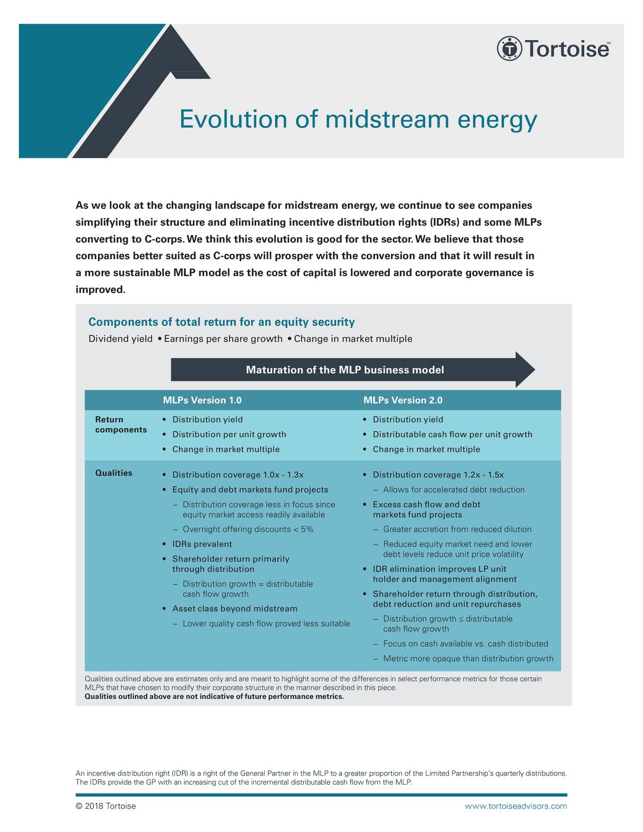 The Evolution Of Midstream Energy | Seeking Alpha