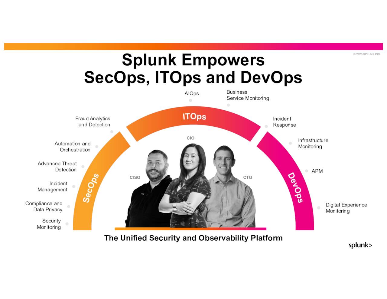 Splunk Stock: The SIEM Leader Is A Great Buy On Declines (SPLK ...