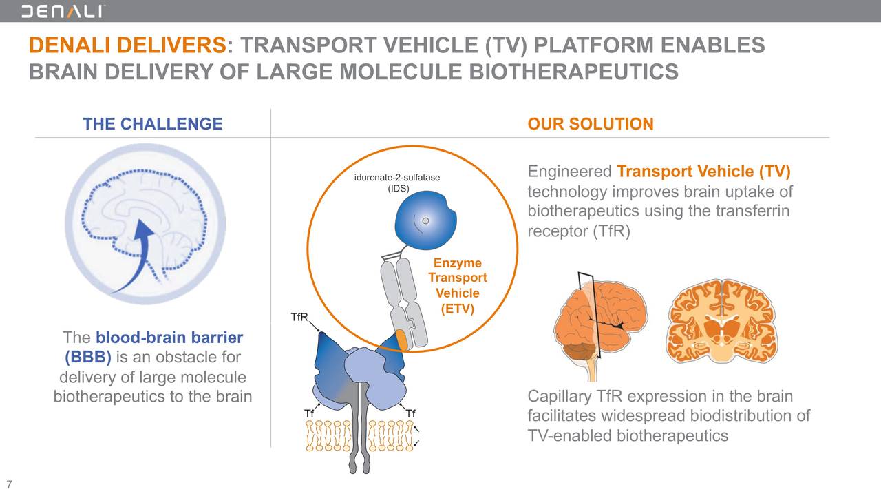 Denali Therapeutics (DNLI) Presents At Jefferies London Healthcare ...