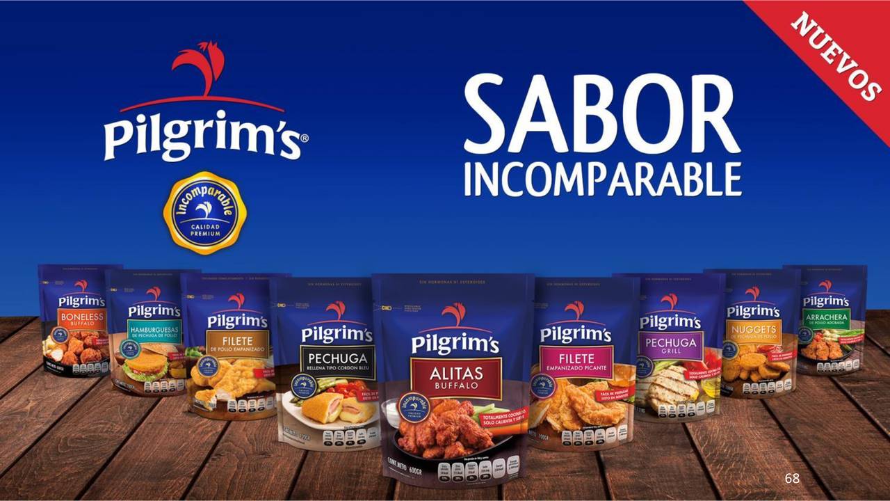 Pilgrim's Pride (PPC) Investor Presentation - Slideshow (NASDAQ:PPC ...