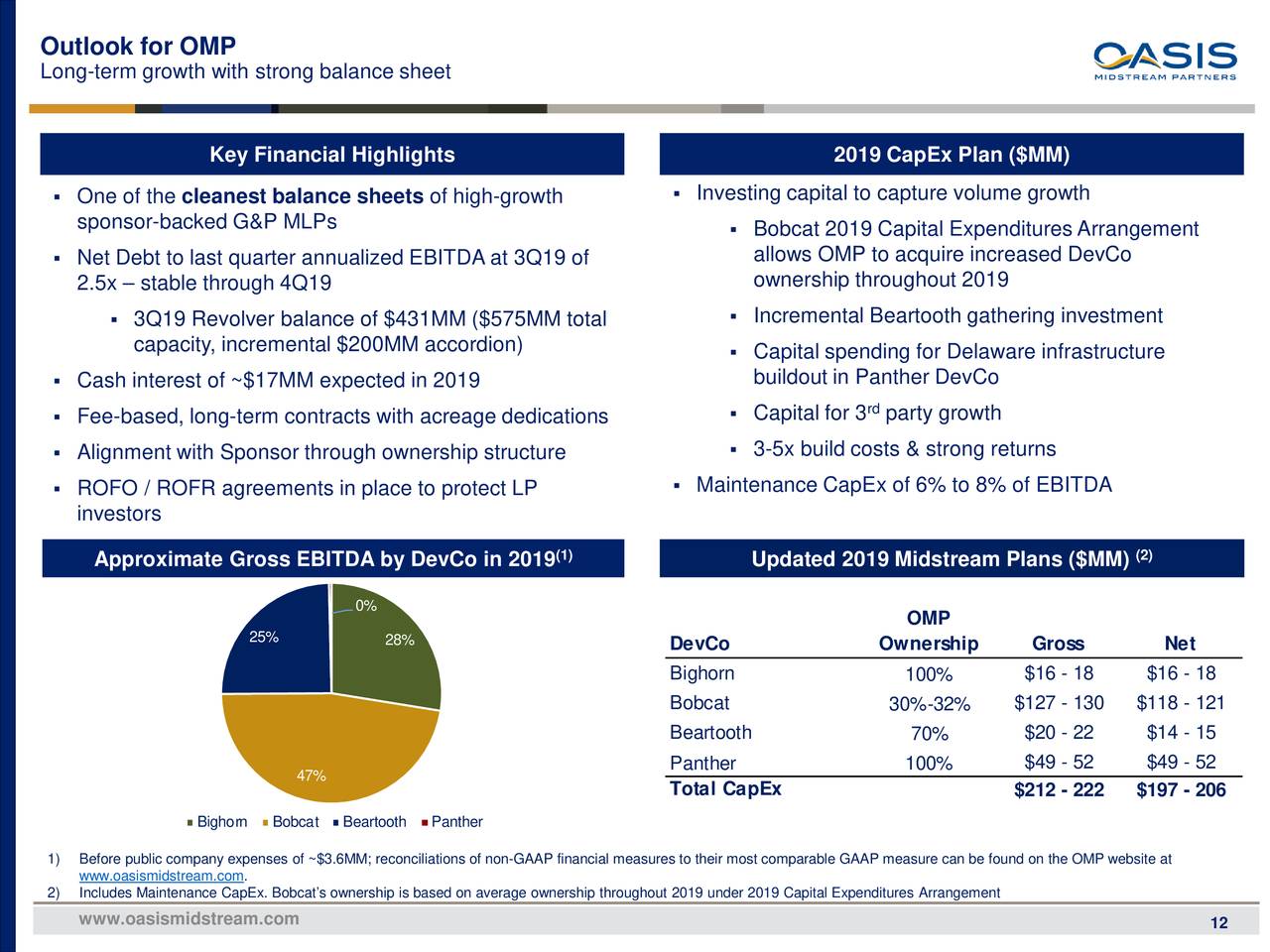 Oasis Midstream Partners (OMP) Investor Presentation - Slideshow ...