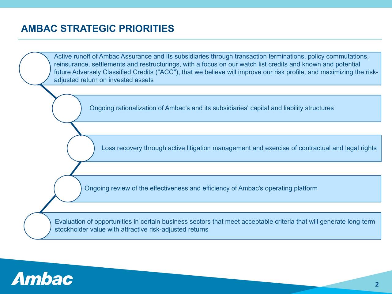 Ambac Financial 2018 Q4 - Results - Earnings Call Slides (NYSE:AMBC ...