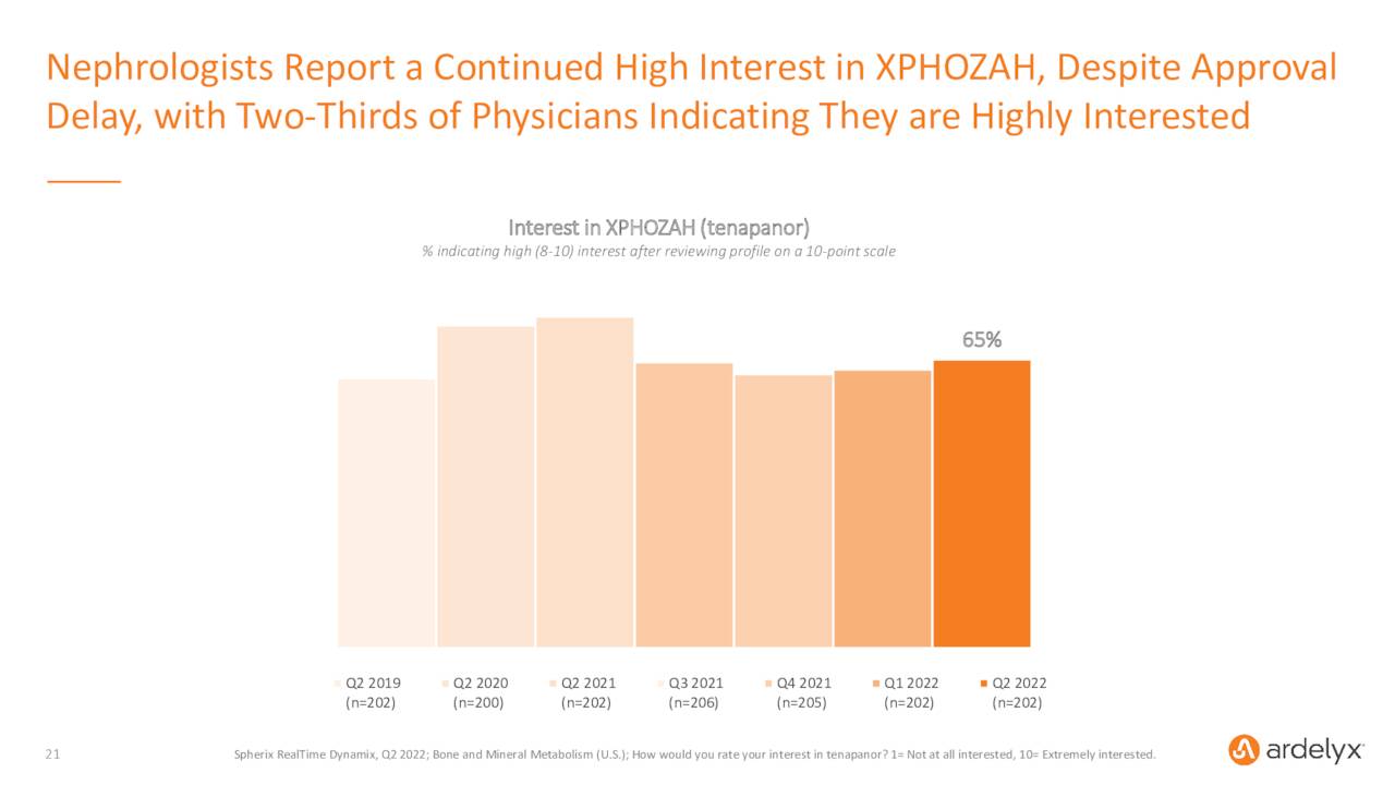 Ardelyx (ARDX) Investor Presentation - Slideshow (NASDAQ:ARDX ...