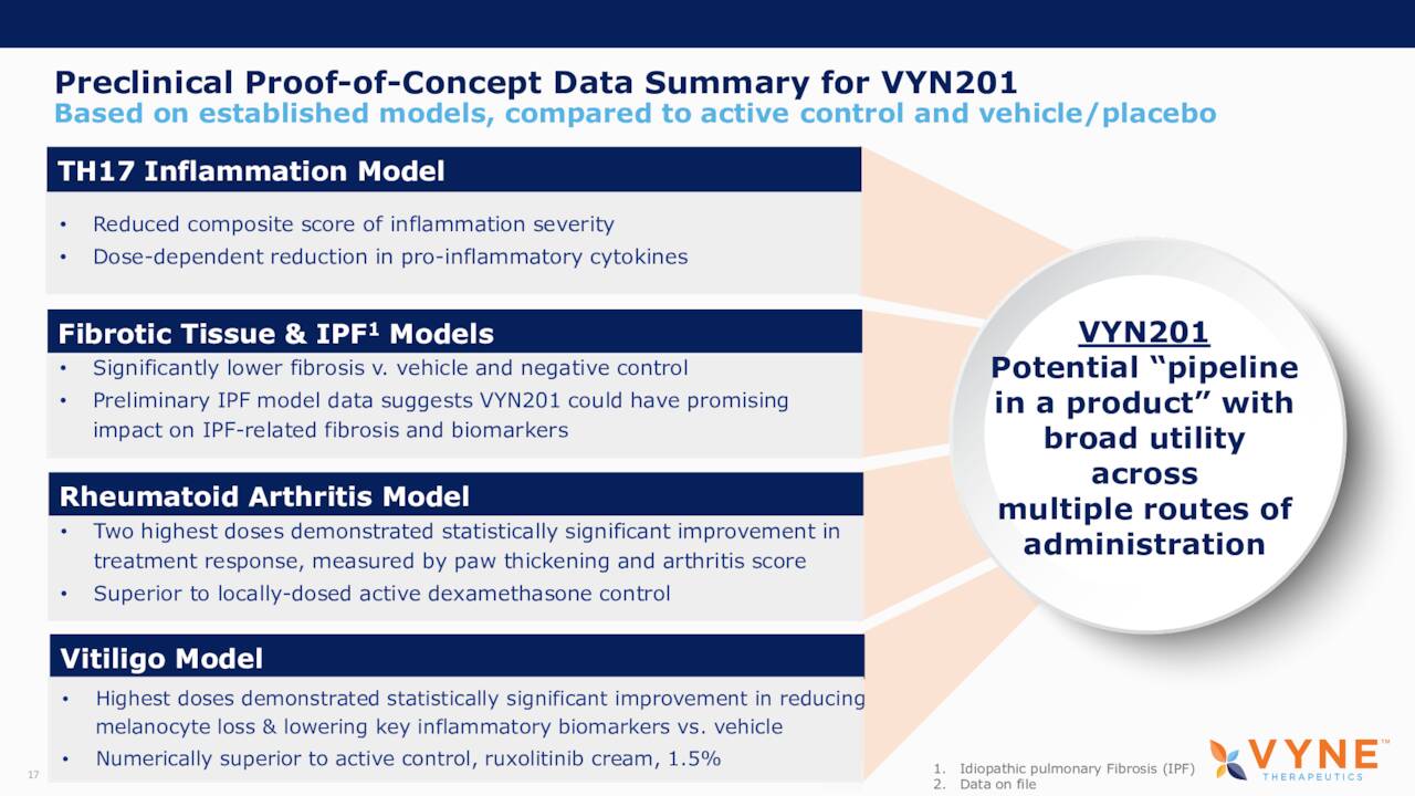 VYNE Therapeutics (VYNE) Investor Presentation - Slideshow (NASDAQ:VYNE ...