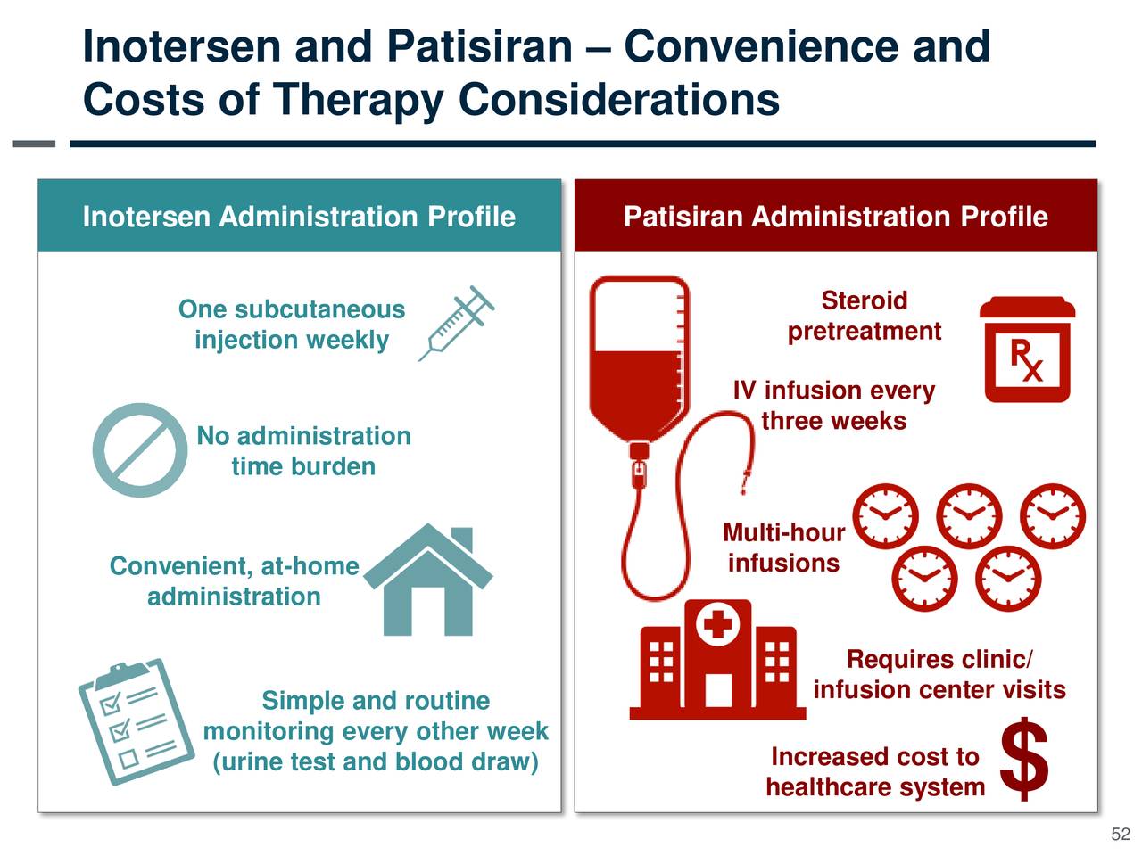 Ionis Pharmaceuticals (IONS) Inotersen ATTR Webcast - Slideshow (NASDAQ ...
