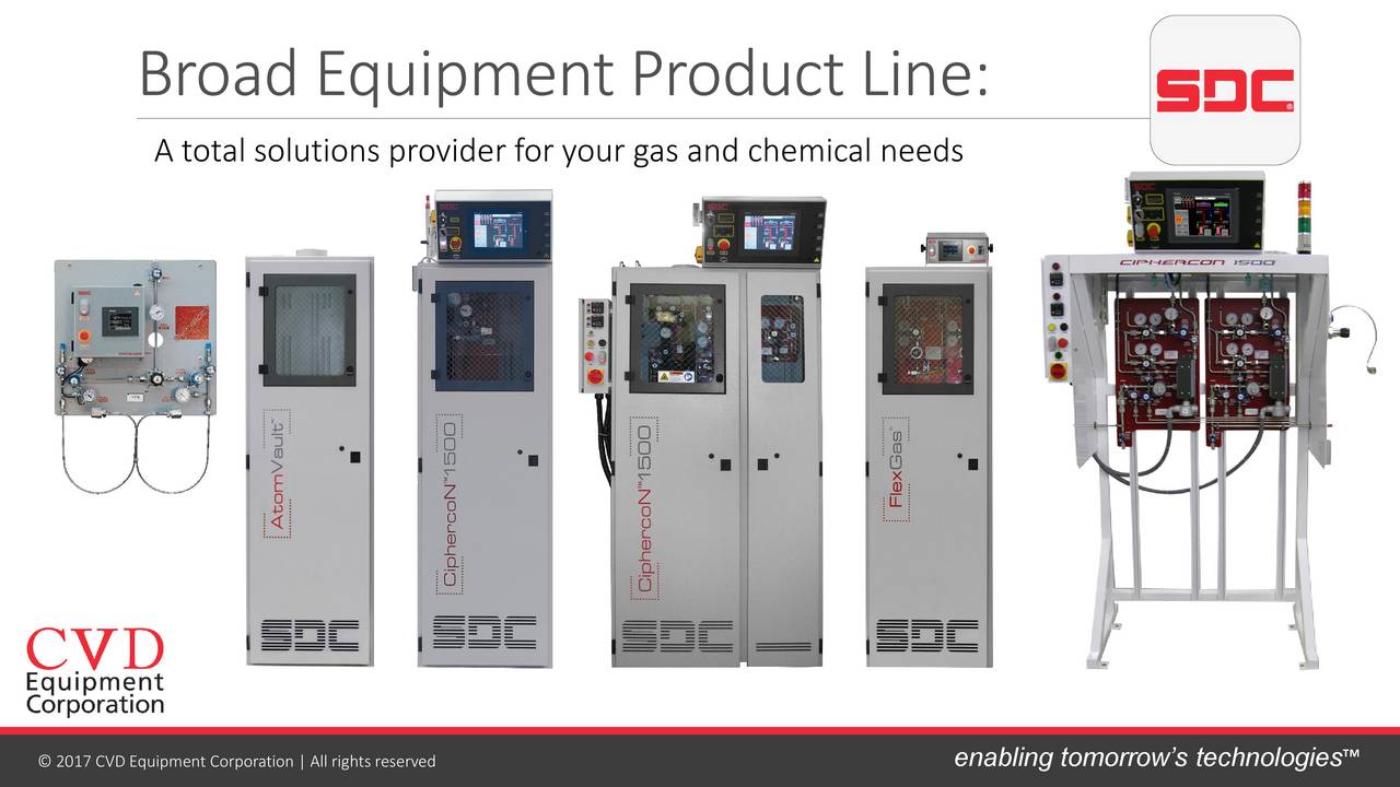 CVD Equipment Corporation 2017 Q1 - Results - Earnings Call Slides - CVD Equipment Corporation ...