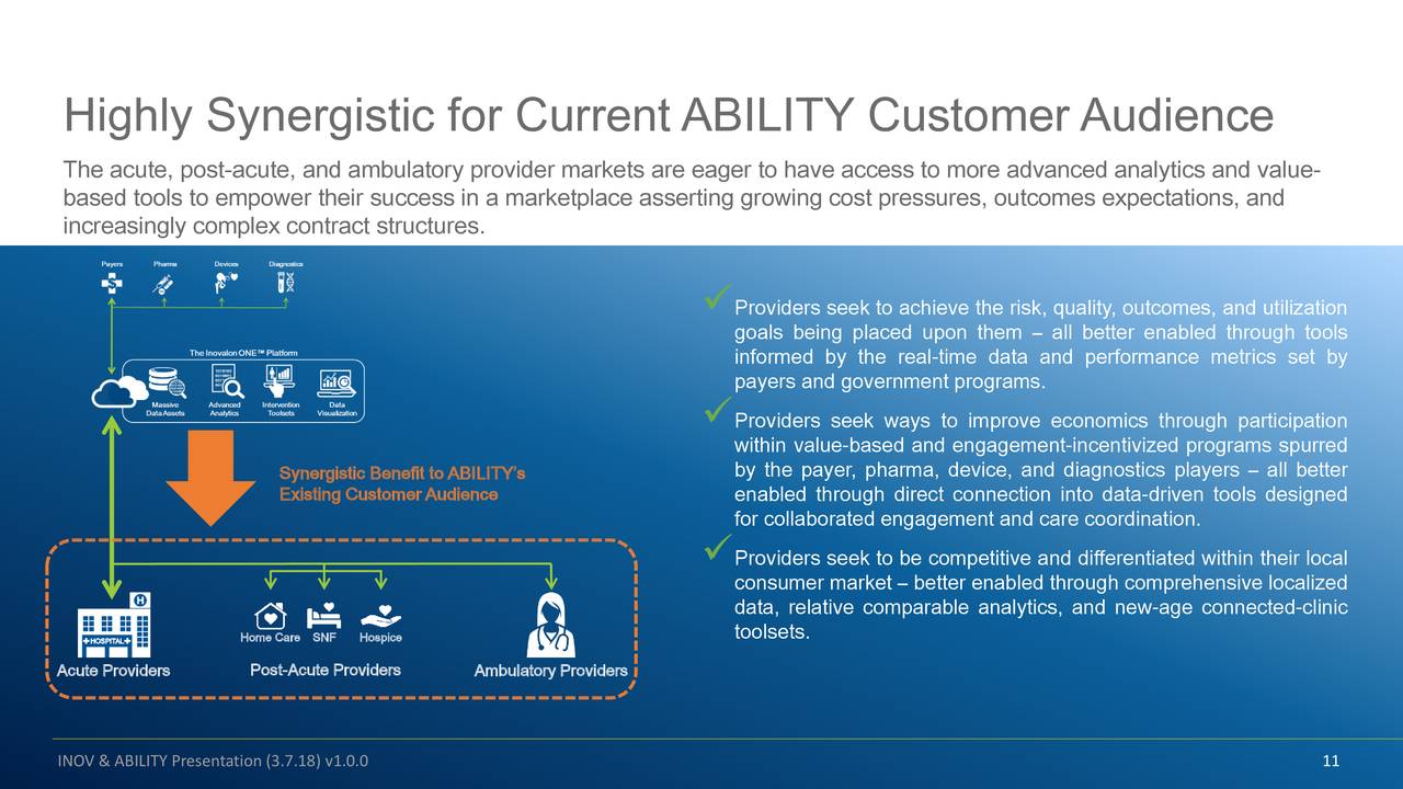 Inovalon (INOV) to Acquire ABILITY Network - Slideshow (NASDAQ:INOV ...