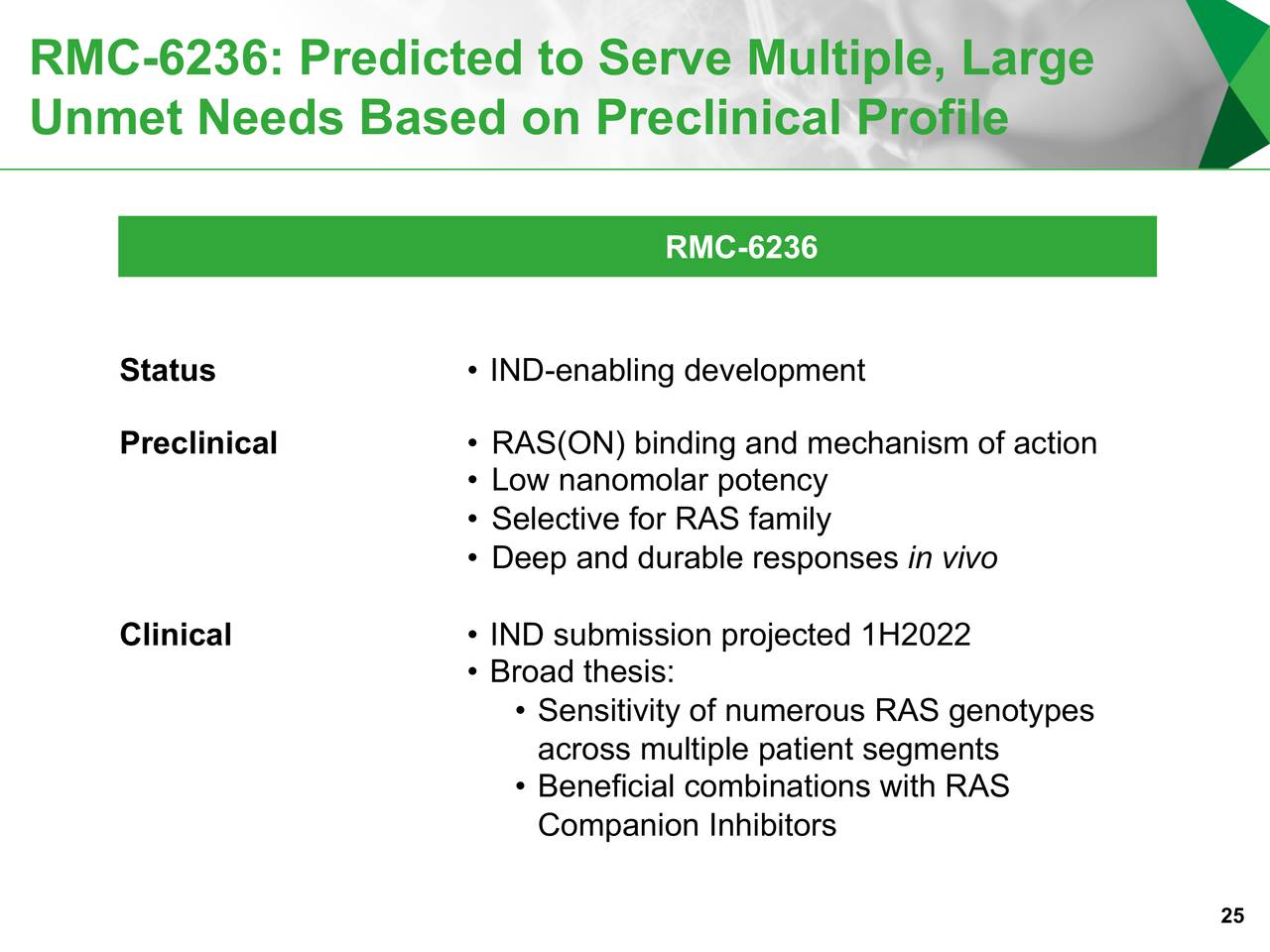 Revolution Medicines (RVMD) Investor Presentation - Slideshow (NASDAQ ...