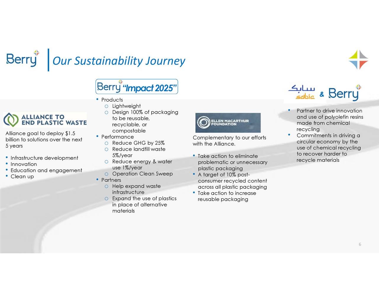 Berry Global Group, Inc. 2019 Q4 - Results - Earnings Call Presentation ...