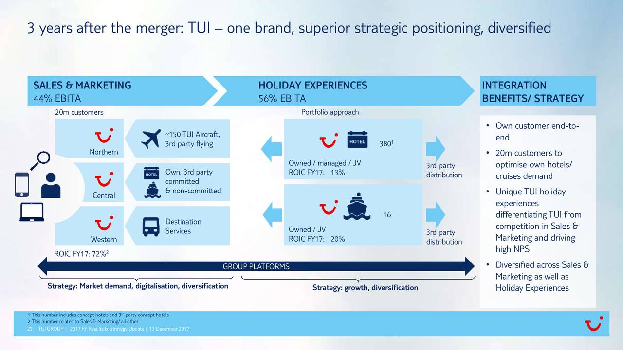 TUI AG 2017 Q4 - Results - Earnings Call Slides (OTCMKTS:TUIFF ...