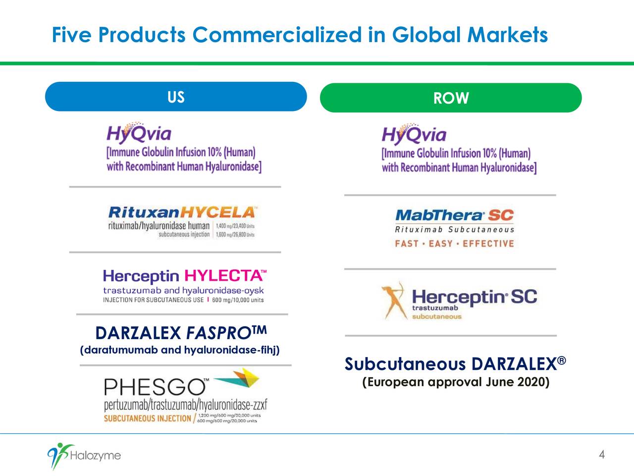 Halozyme: 7 Years Of Royalty Bliss Coming; Afterwards, Questions To ...