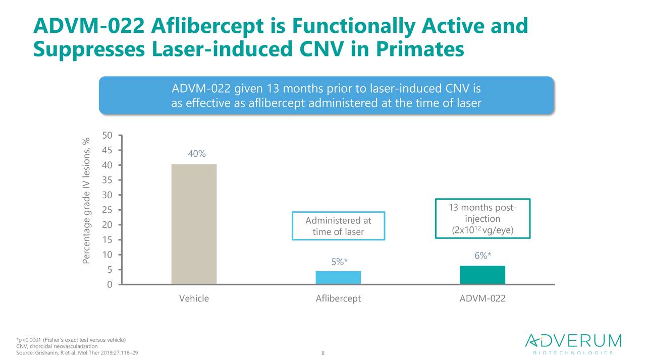 Adverum Biotechnologies (ADVM) Investor Presentation - Slideshow ...