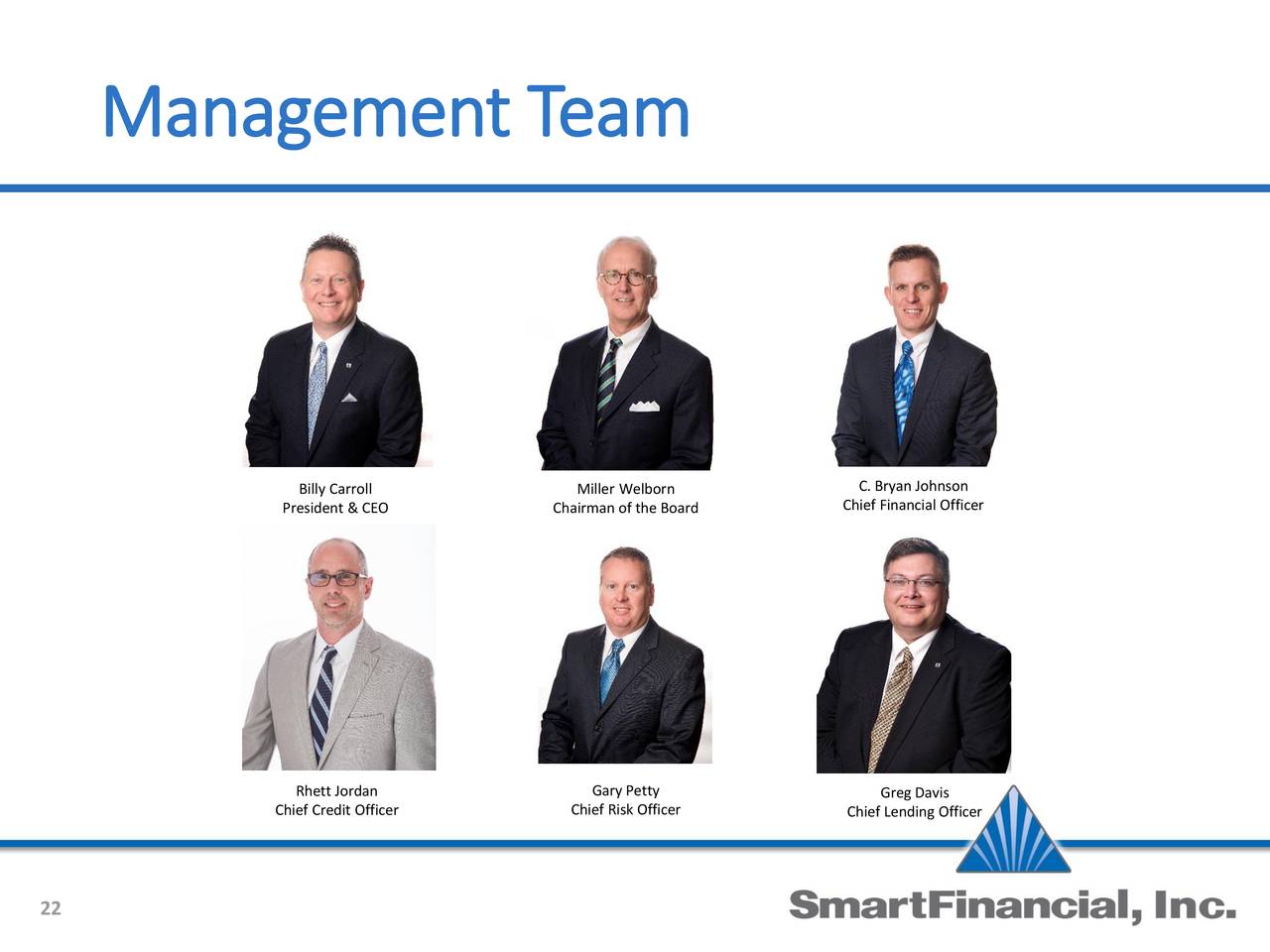 SmartFinancial, Inc. 2018 Q1 - Results - Earnings Call Slides (NASDAQ ...