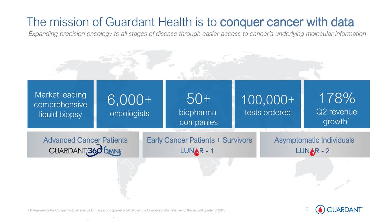 Guardant Health (GH) Investor Presentation - Slideshow (NASDAQ:GH ...