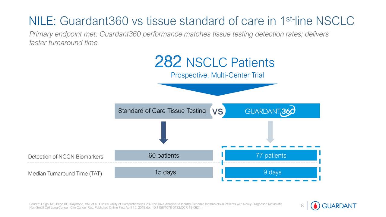 Guardant Health (GH) Investor Presentation - Slideshow (NASDAQ:GH ...
