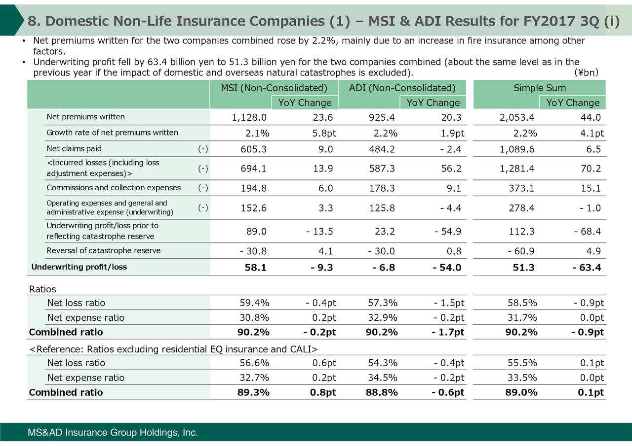 MS&AD Insurance Group Holdings, Inc. ADR 2017 Q3 - Results - Earnings Call Slides (OTCMKTS:MSADY ...