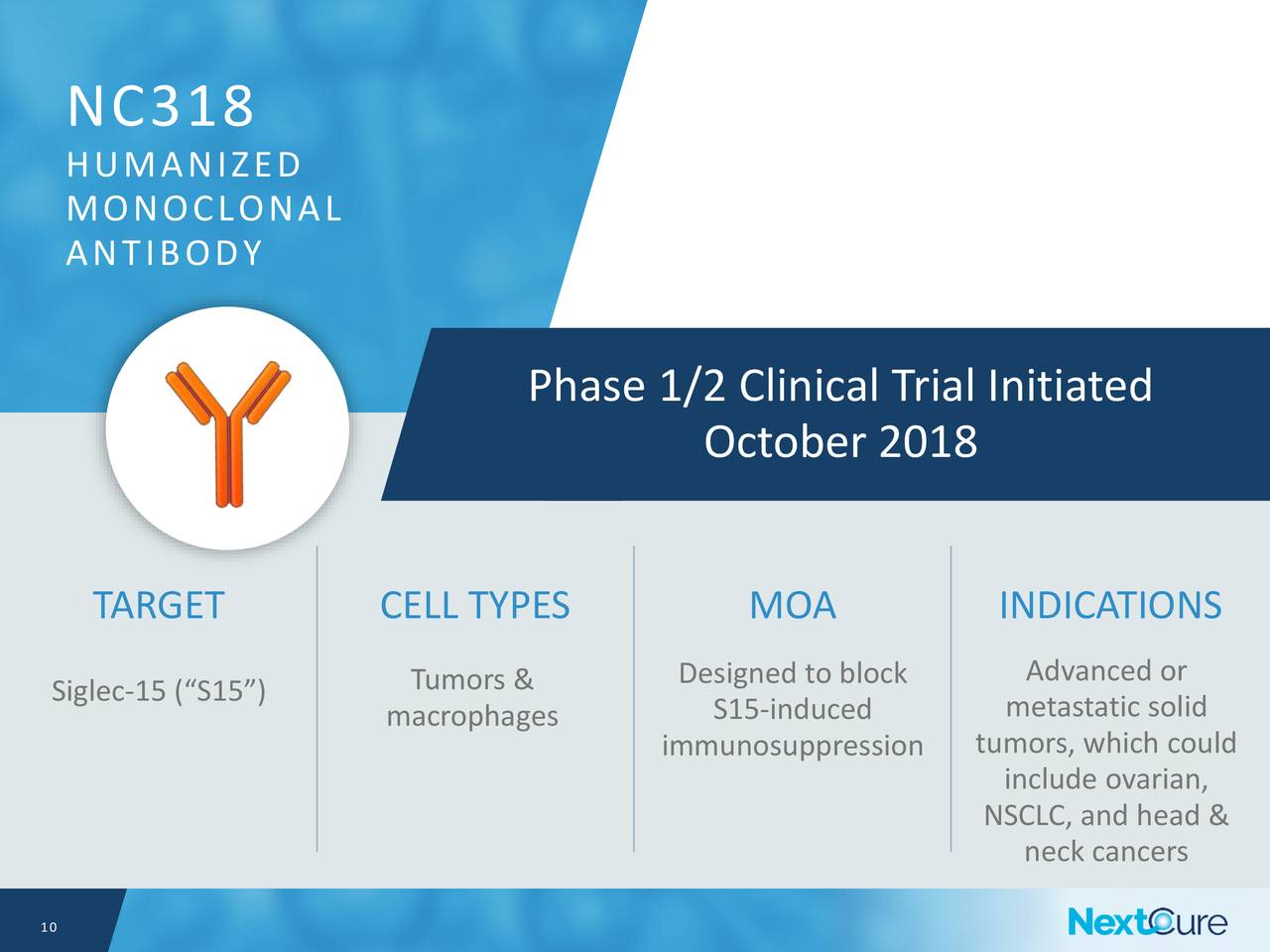 NextCure (NXTC) Investor Presentation - Slideshow - NextCure, Inc ...