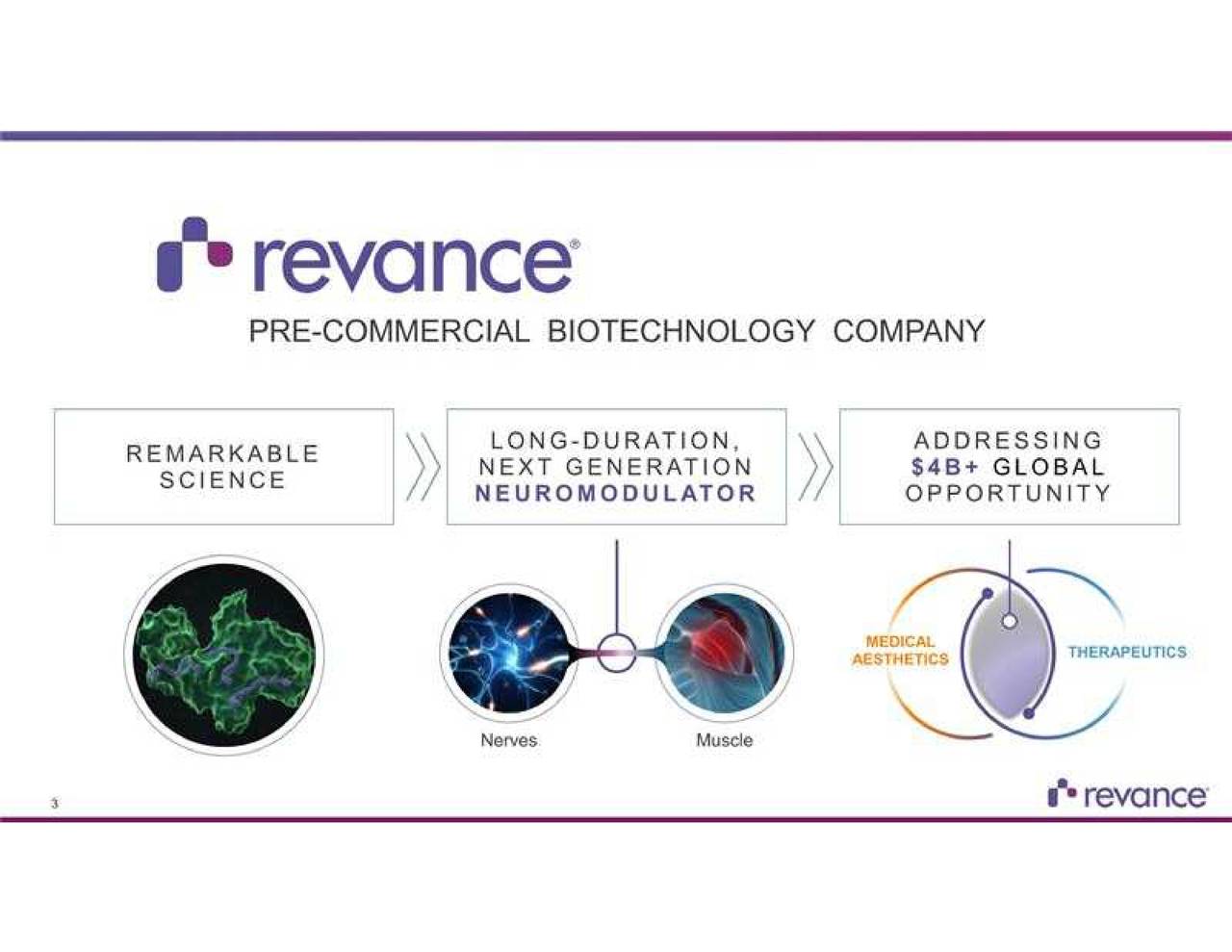 Revance Therapeutics (RVNC) Presents At Needham And Company 17th Annual ...