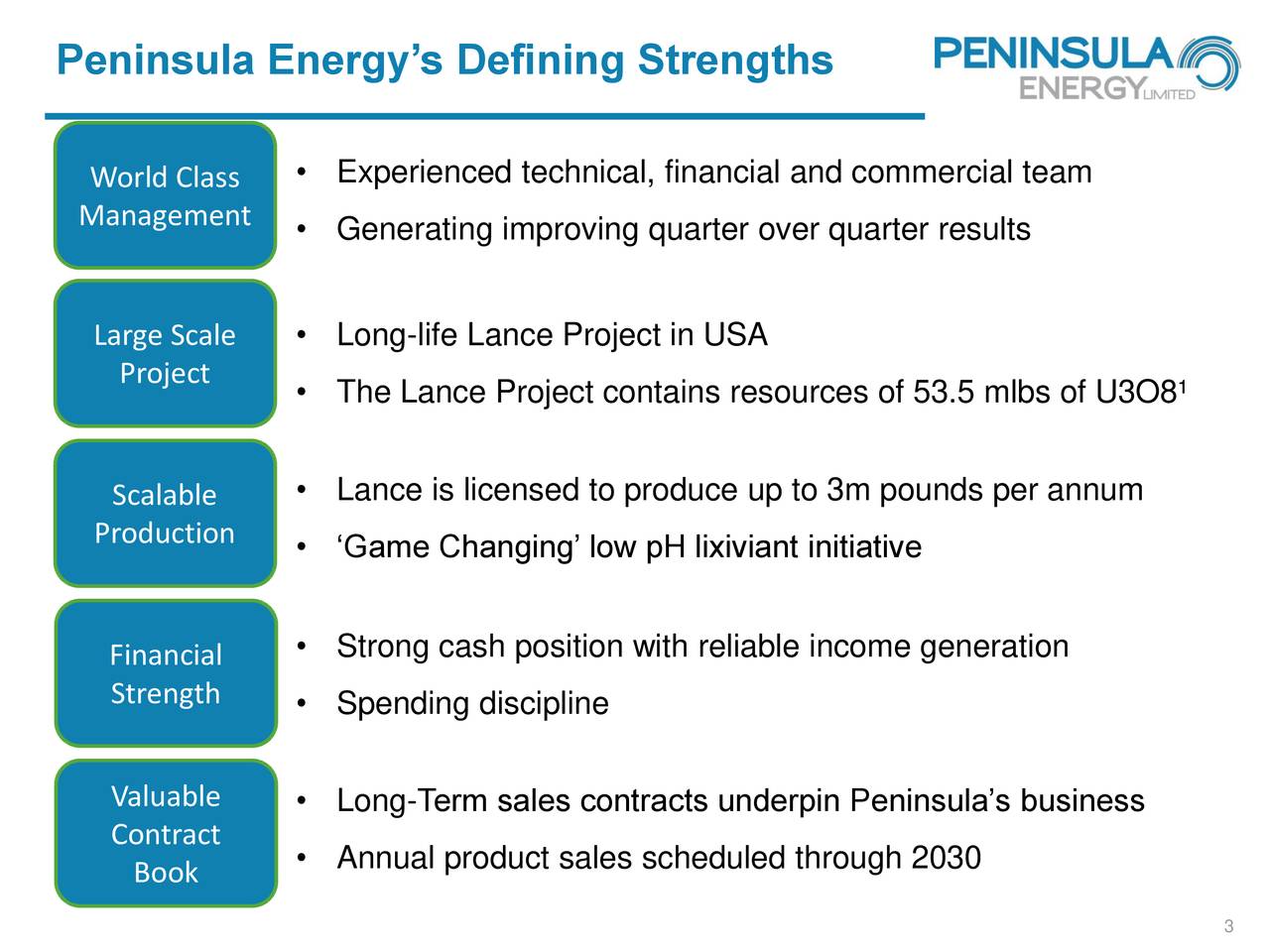 Peninsula Energy (PENMF) Investor Presentation - Slideshow (OTCMKTS ...