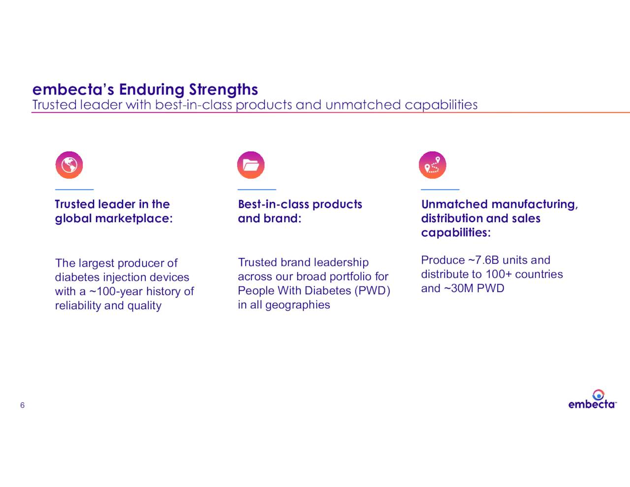 Embecta Corp. 2022 Q2 - Results - Earnings Call Presentation (NASDAQ ...