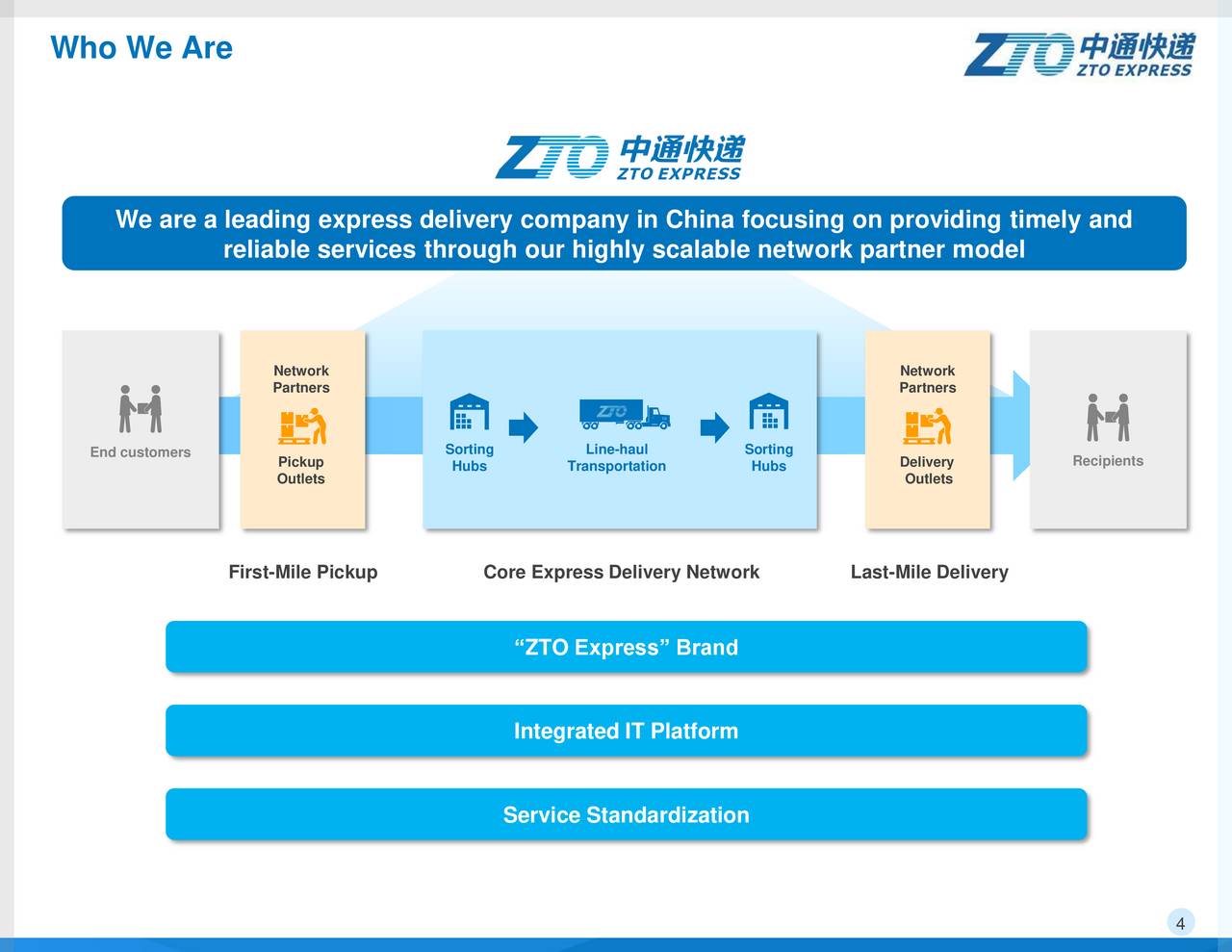 ZTO Express 2017 Q1 - Results - Earnings Call Slides (NYSE:ZTO ...