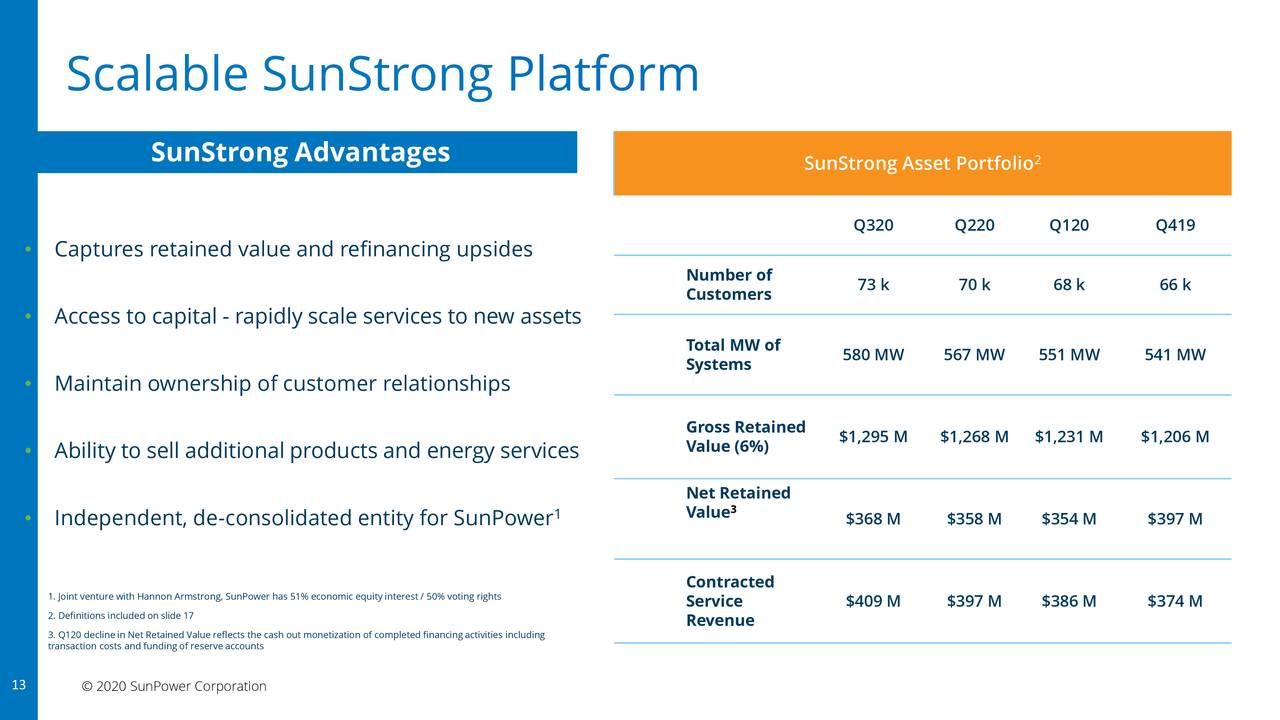 SunPower Corporation 2020 Q3 - Results - Earnings Call Presentation ...