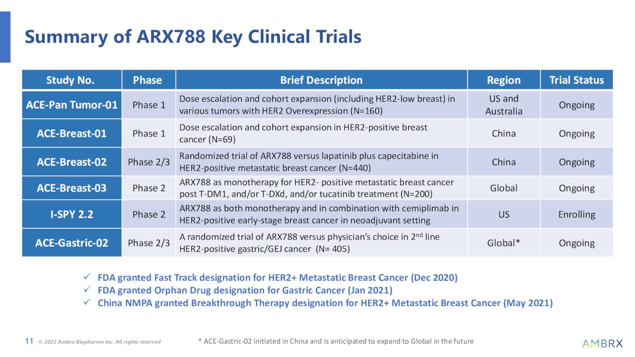 Ambrx Biopharma (AMAM) Investor Presentation - Slideshow (NYSE:AMAM ...