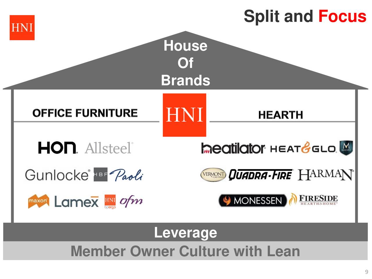 HNI Corporation (HNI) Presents At The Raymond James 38th Annual ...