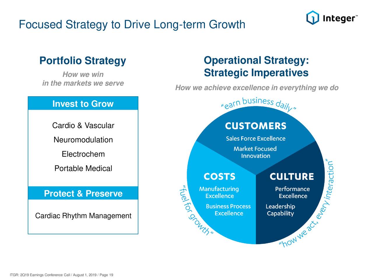 Integer Holdings Corporation 2019 Q2 - Results - Earnings Call Slides ...