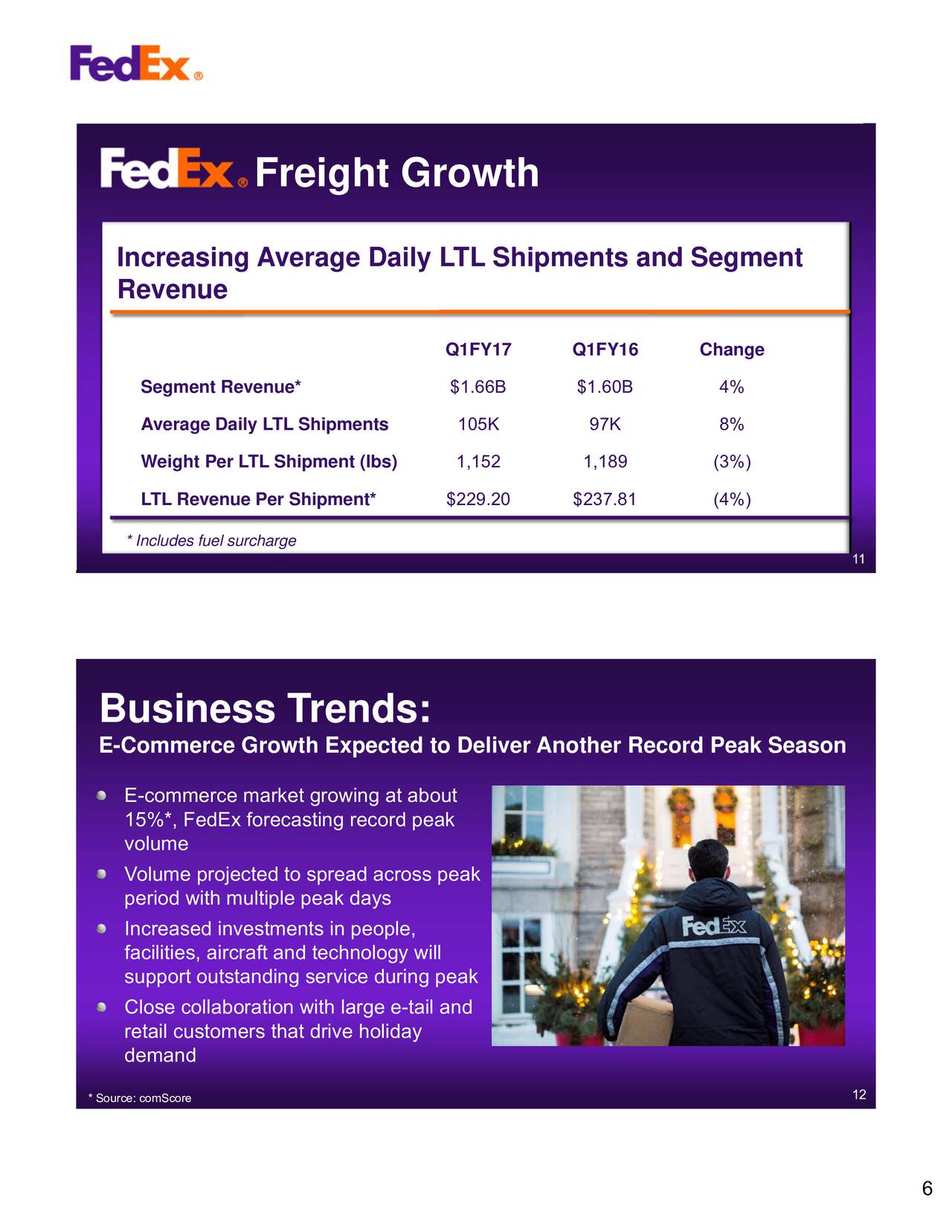 FedEx Corporation 2017 Q1 - Results - Earnings Call Slides - FedEx ...