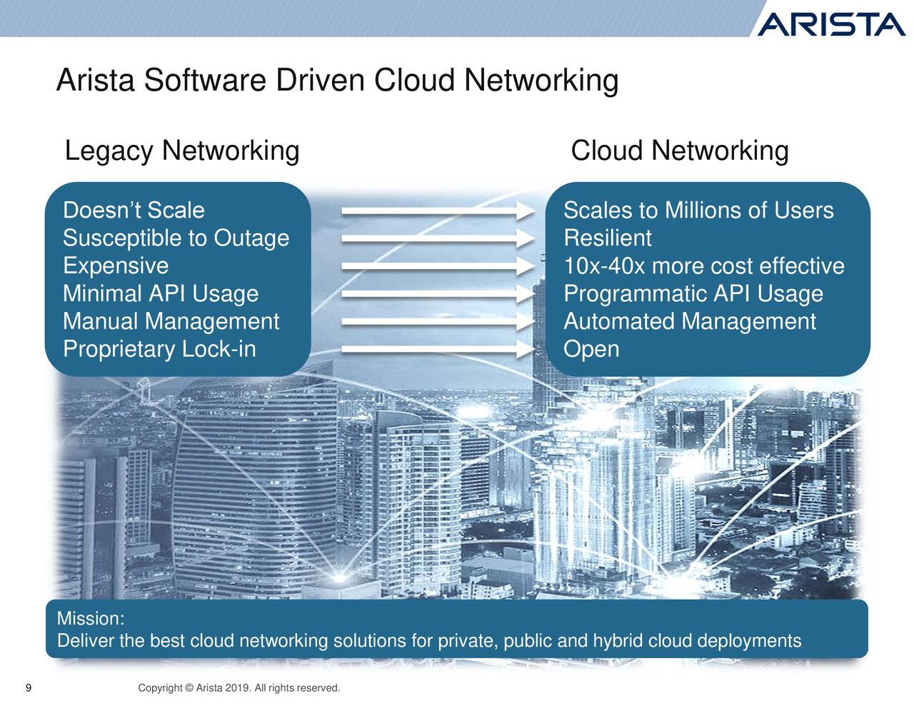 Arista Networks, Inc. 2019 Q1 - Results - Earnings Call Slides (NYSE ...