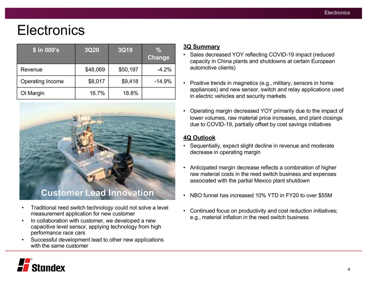 Standex International Corporation 2020 Q3 - Results - Earnings Call Presentation (NYSE:SXI ...