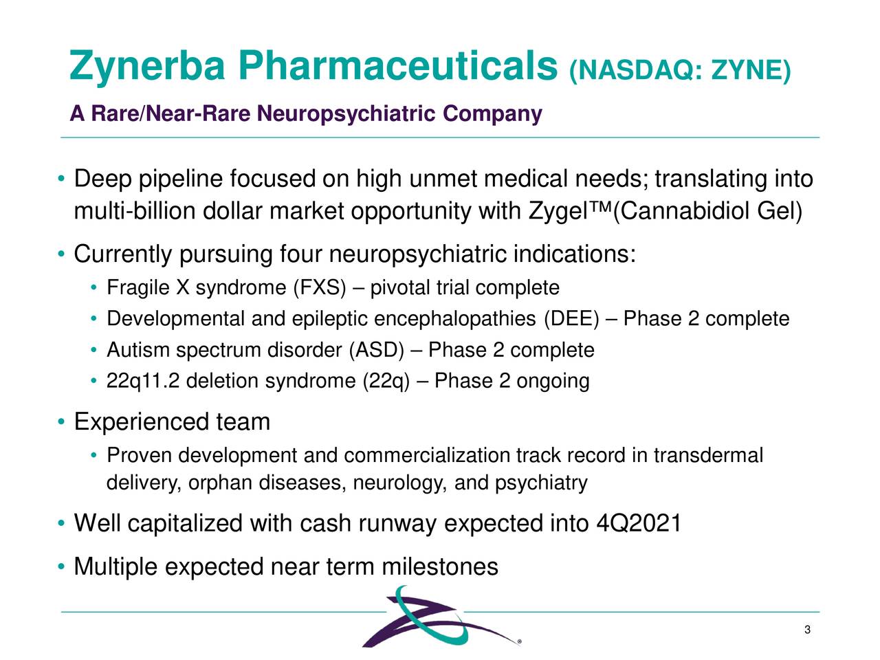 Zynerba Pharmaceuticals (ZYNE) Investor Presentation - Slideshow ...